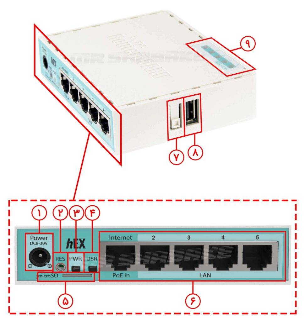 روتر میکروتیک مدل Mikrotik RB750Gr3 hEX
